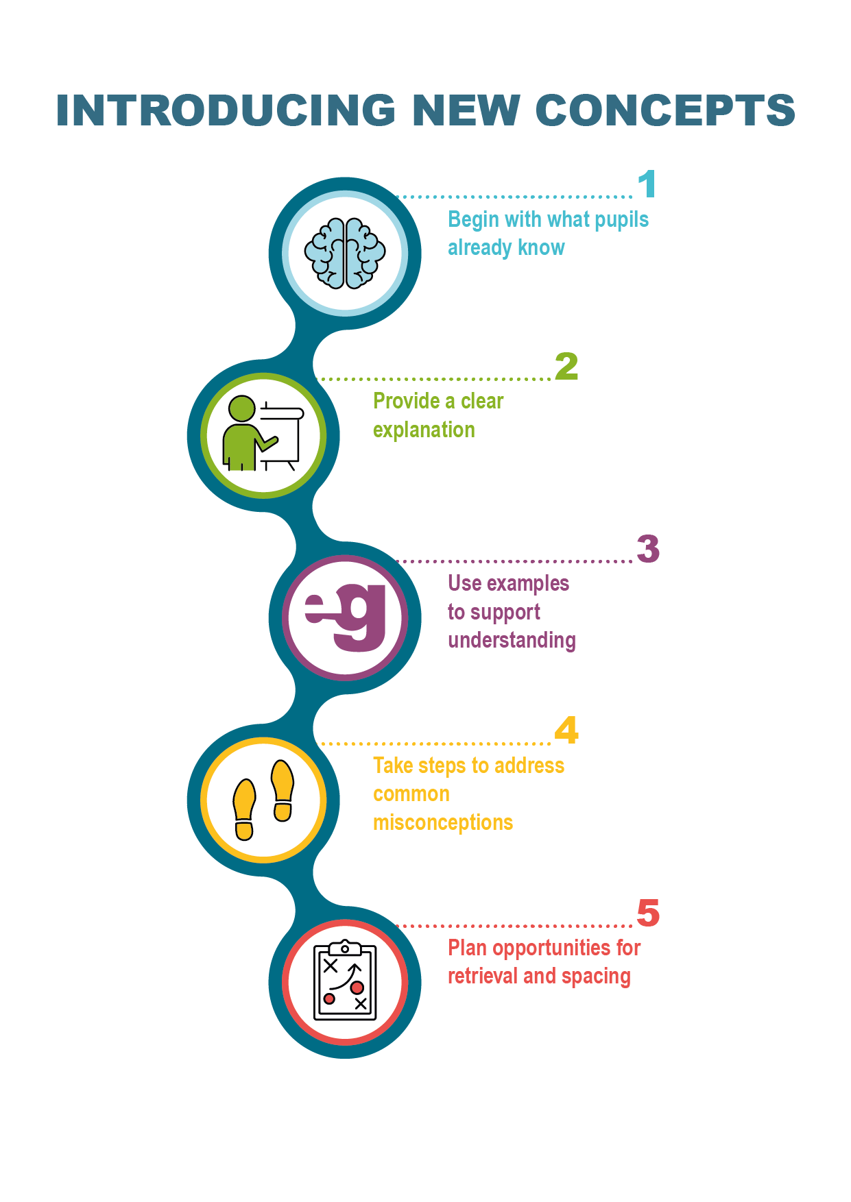 Theory - Support for early career teachers - GOV.UK