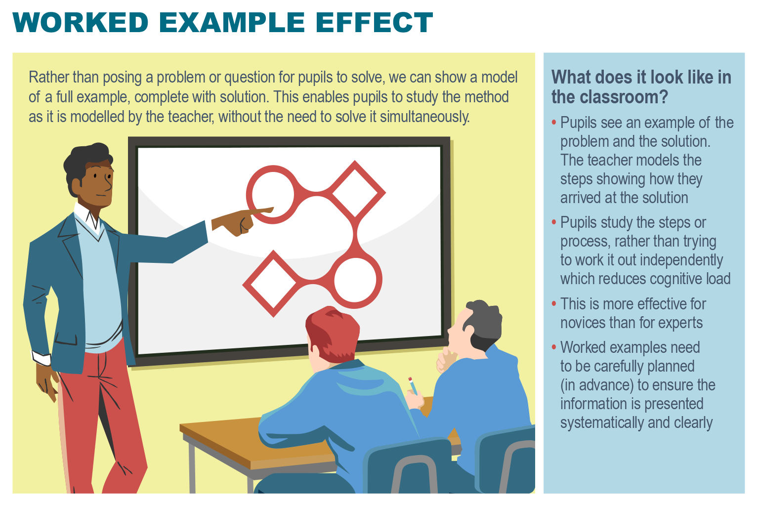 Theory - Support for early career teachers - GOV.UK