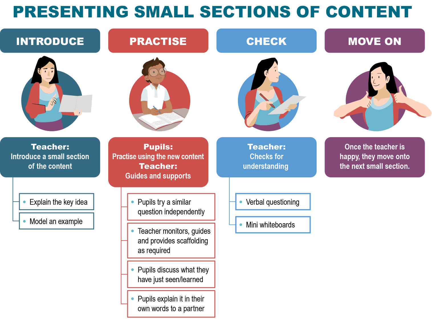 Evidence - Support for early career teachers - GOV.UK