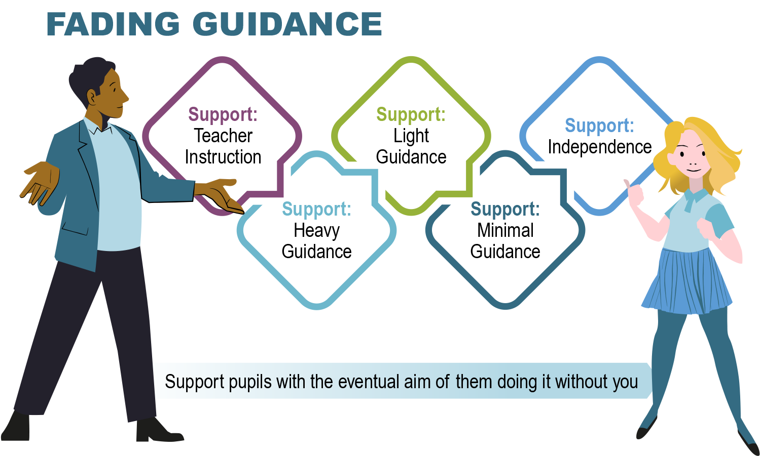 Evidence - Support for early career teachers - GOV.UK