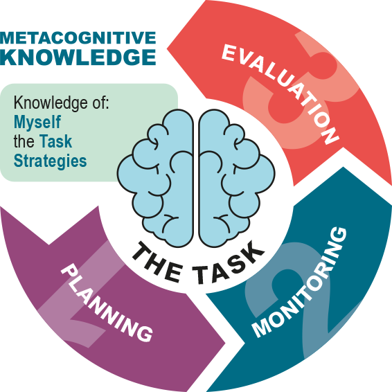 Evidence - Support for early career teachers - GOV.UK