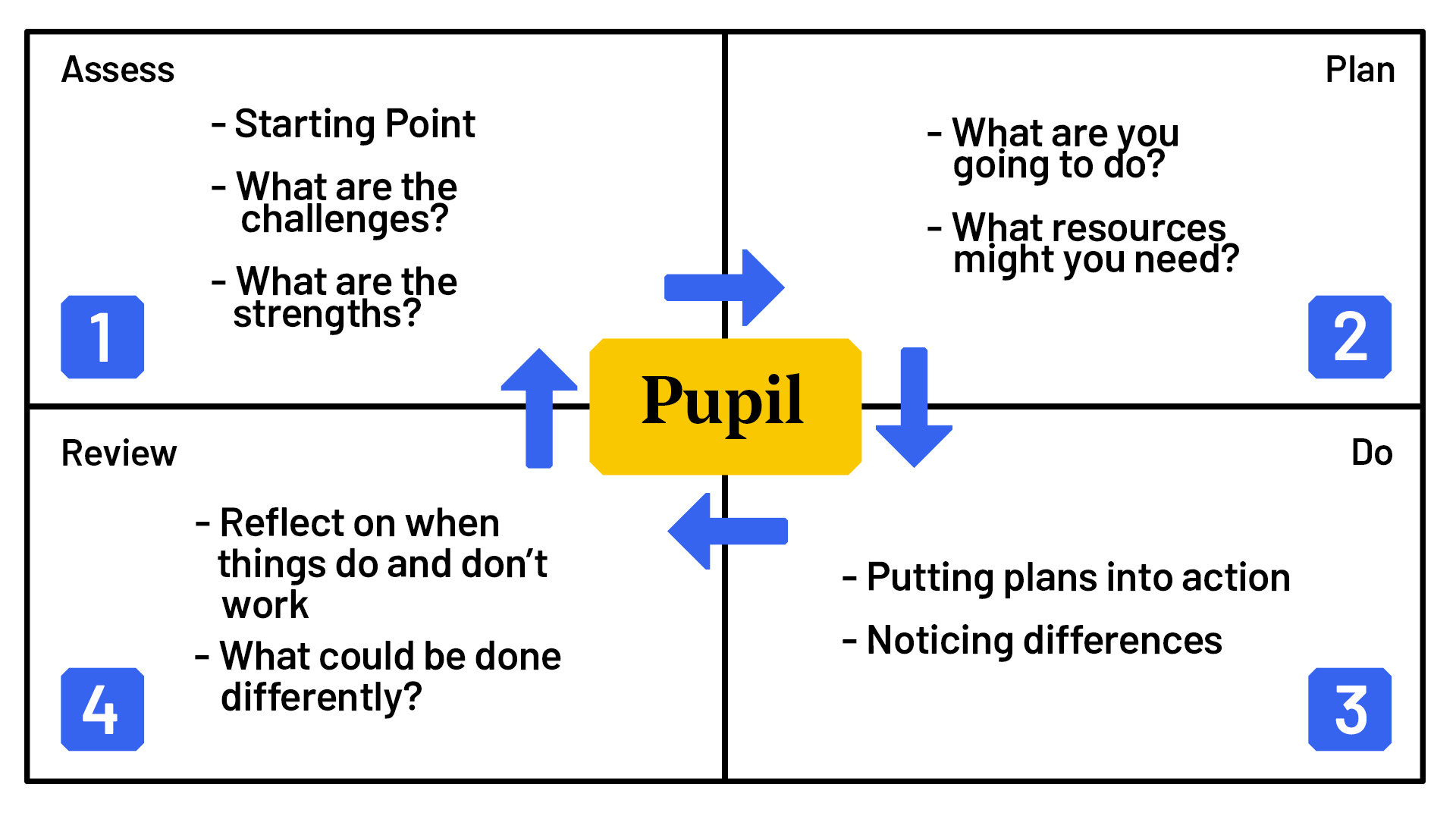 Theory - Support for early career teachers - GOV.UK