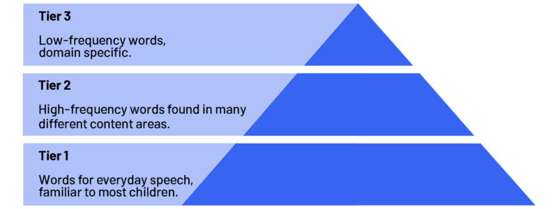 Theory - Support for early career teachers - GOV.UK