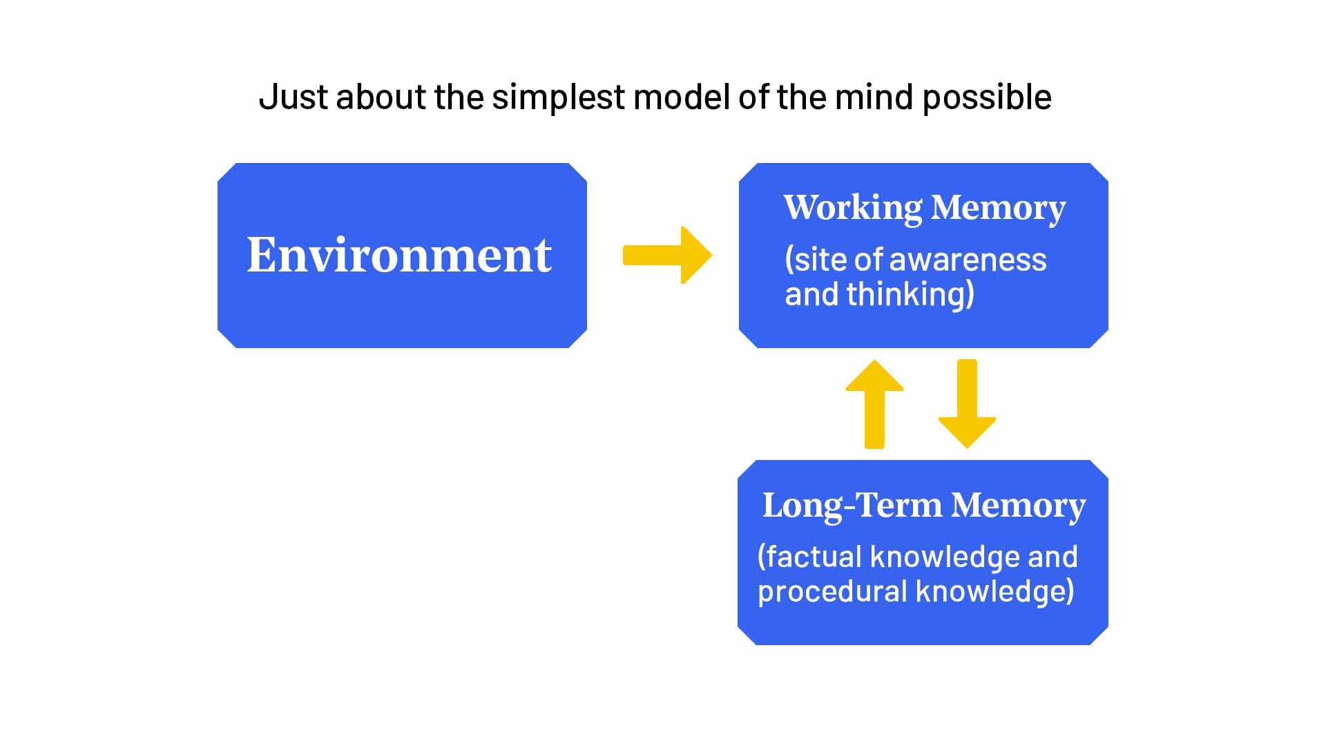 Theory - Support for early career teachers - GOV.UK